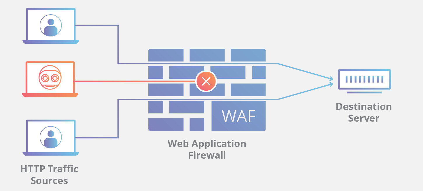 Firewall คืออะไรและทำอะไรได้บ้าง มาดูกัน - TEERAPUCH